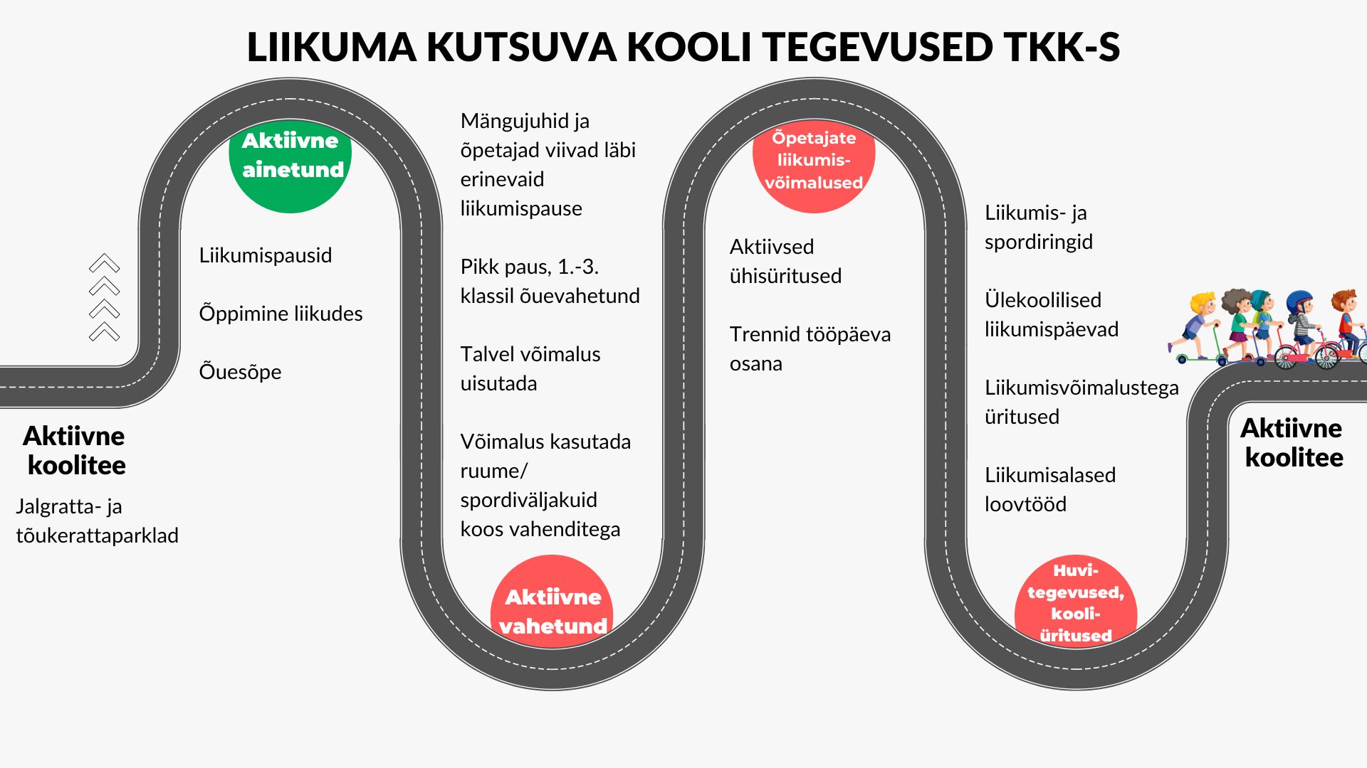 Projektid, programmid - Tartu Karlova Kool